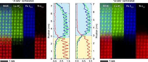 Figure 1 From Dynamic Interface Rearrangement In Lafeo3 N Srtio3 Heterojunctions Semantic Scholar