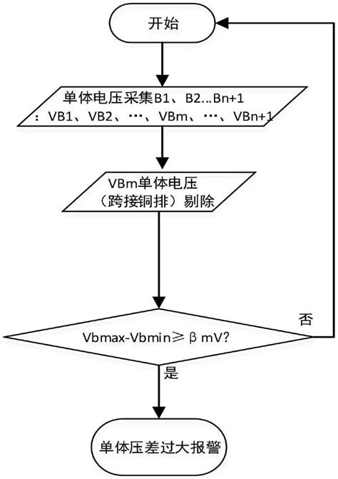 一种动力锂电池充放电单体压差控制方法电子设备和存储介质与流程
