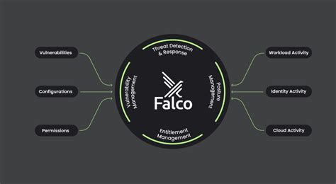 The Power Of Prioritization Why Practitioners Need Cnapp With Runtime Insights Sysdig