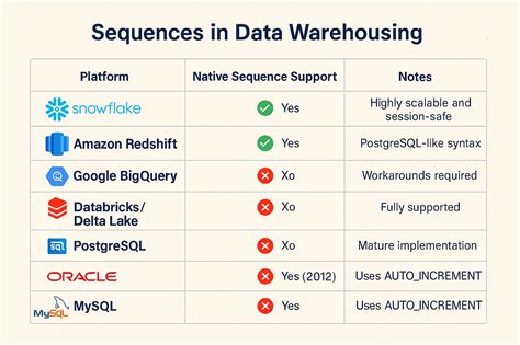 🚀 Unlocking The Power Of Snowflake Udfs Vs Stored Procedures By Nikhil E Medium