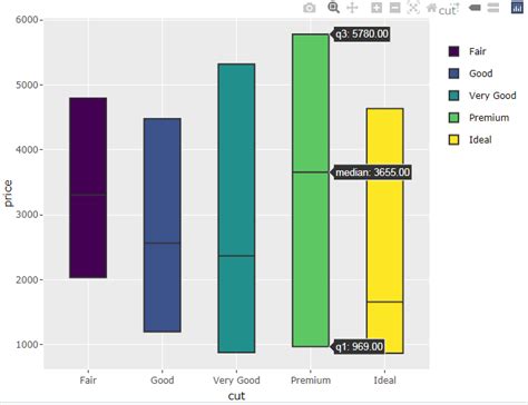 R Remove Wiskers From Box And Wisker Plot Ggplotly Stack Overflow