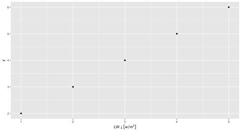Ggplot2 Downwards Arrow In R Plot Axis Label Stack Overflow