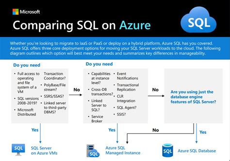 azuresql sqlserver mspartner cambay solutions