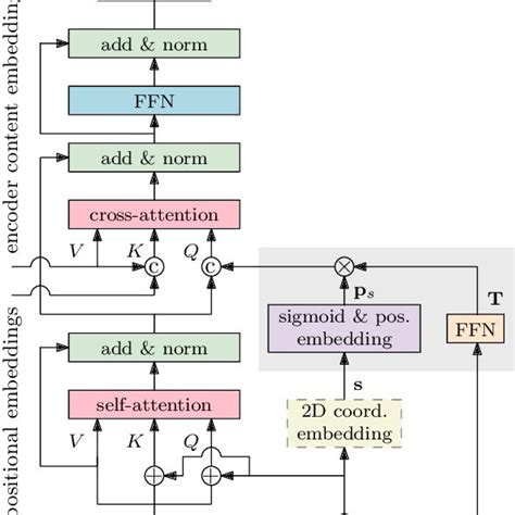 yolo bounding box with location prediction [21] download scientific