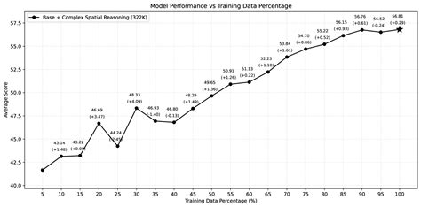 Towards Visuospatial Cognition Via Hierarchical Fusion Of Visual Experts Ai Research Paper Details