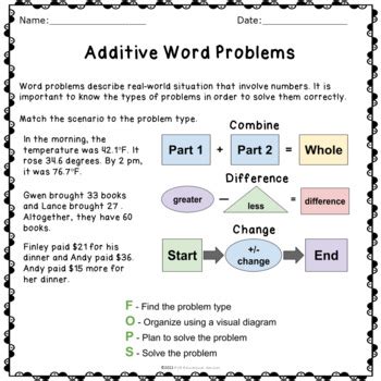 Th Grade Additive Word Problems Bundle By Embrace Your Exceptionality