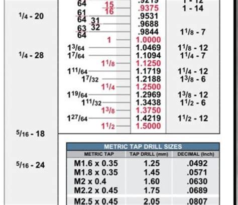 Tap Drill Size And Decimal Equivalent Chart Digital Download Etsy