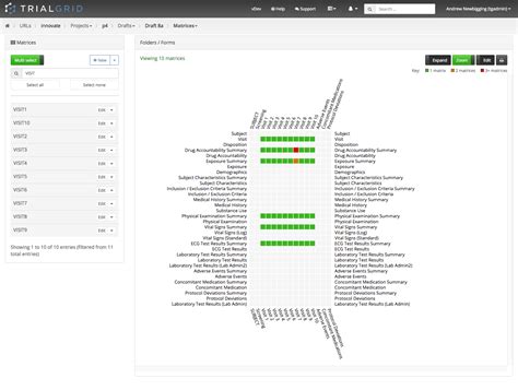 Trialgrid Blog