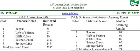 Table 1 From Exploring Strategies For Overcoming Issues Of User Involvement In Agile Software