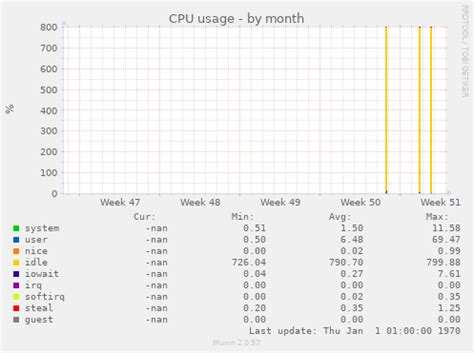 Cpu Munin Gpu Vm Dev Gpu Alin Cl Cam Ac Uk Cpu
