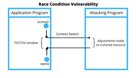 How Race Condition Vulnerability Is Impactful