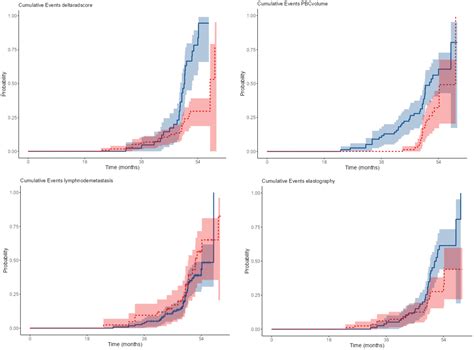 An Xgboost Machine Learning Based Model For Predicting Ki 67 Value ≥ 15