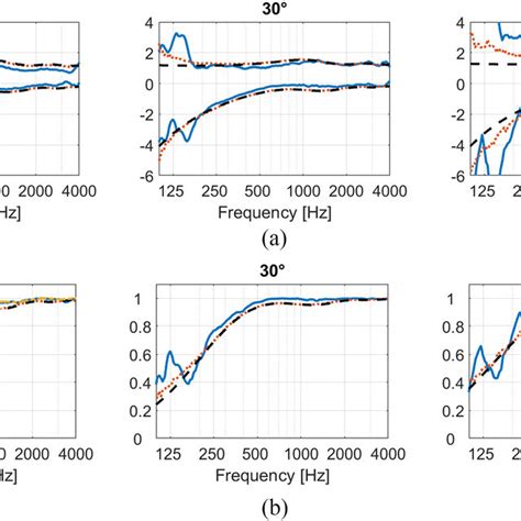 Color Online Estimated Surface Impedance And Absorption Coefficient