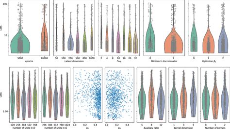 Hyperparameter Scan Results Obtained With The Hyperopt Library The