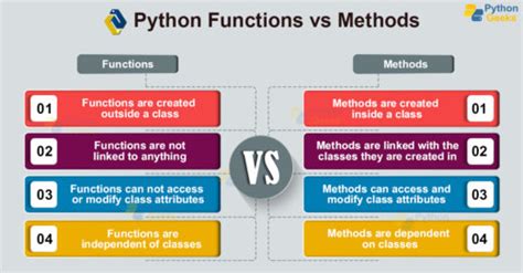 Learn Python Archives Python Geeks