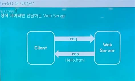 [10분 테코톡] 🌻타미의 servlet vs spring