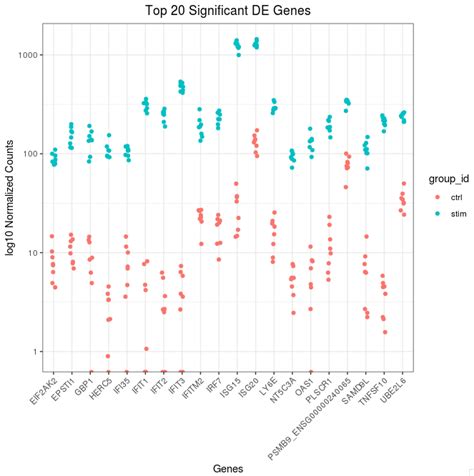 Single Cell Rna Seq Pseudobulk Differential Expression Analysis Introduction To Single Cell