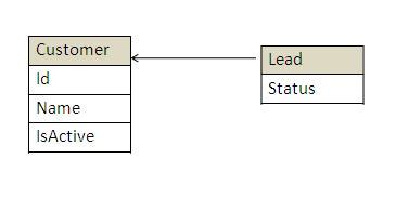 Asp Net Mvc LINQ Query Not Working Properly Stack Overflow