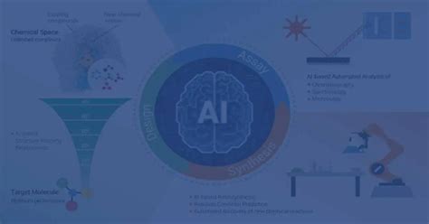 Revolutionizing Drug Discovery With Ai A Journey Into The Future Of Medicine Aurigene