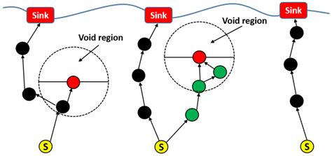 Multi Layer Perception Mlp Neural Network Model Download Scientific Diagram