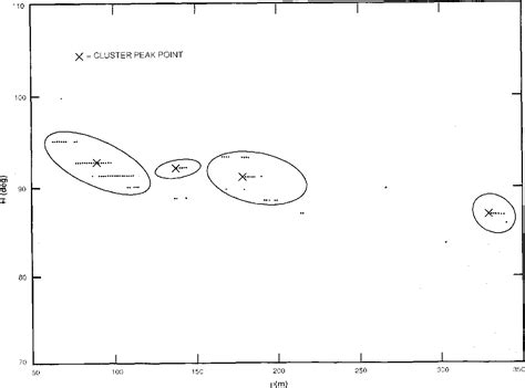 Figure 6 From On The Detection Of Internal Waves In High Resolution Sar