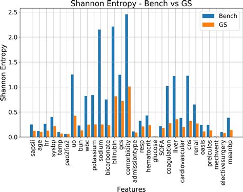 Mitigating Bias In Healthcare Ai With The Gerchberg Saxton Algorithm