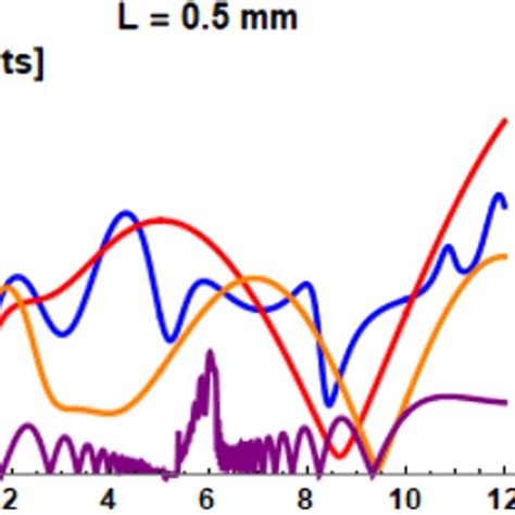 Modulus Of The Transfer Function í µí± í µí°¹ í µí°¿ í µí¼ In