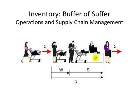 inventory buffer or suffer operations and supply chain management