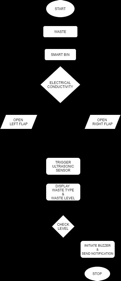 Flow Chart Of Working System Download Scientific Diagram