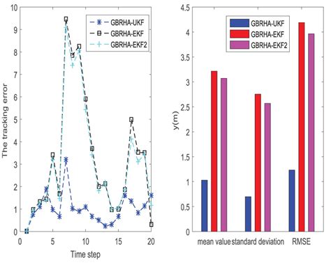 An Energy Balanced Multi Sensor Scheduling Scheme For Collaborative Target Tracking In Wireless