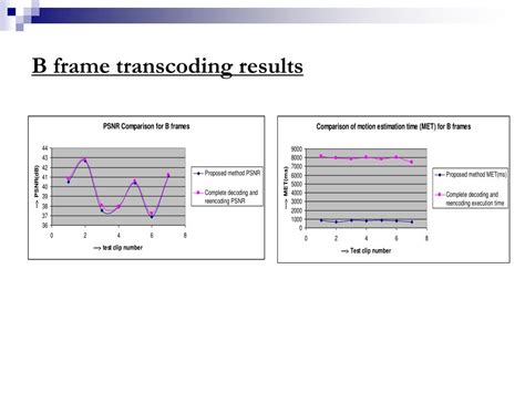 ppt transcoding of an mpeg 2 bit stream to an h 264 bit stream