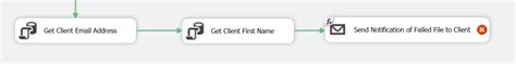 Solved How Do I Delete The First N Lines Of An Ascii File Using Shell Commands Solveforum