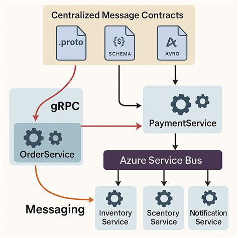 observability 2 0 with aws opentelemetry collector by using system