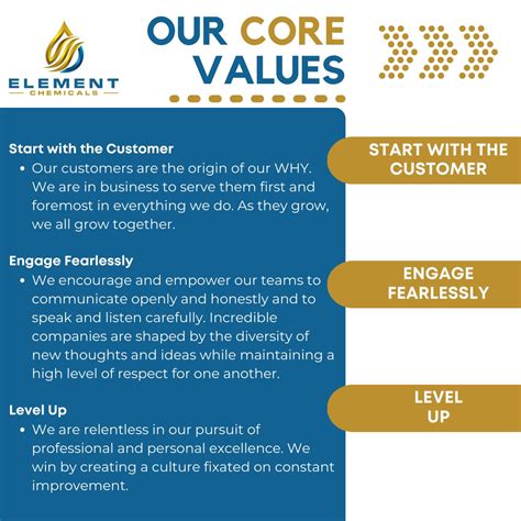Element Chemicals On Linkedin Corevalues