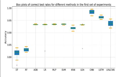 Figure 1 From A P300 Detection Method Based On Logistic Regression And A Convolutional Neural