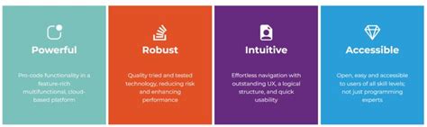 Maxtaf Automation Technology Solutions Platform Powerful Robust Intuitive Accessible