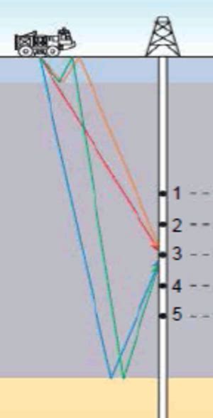 Bundesverband Geothermie Vsp Vertical Seismic Profiling