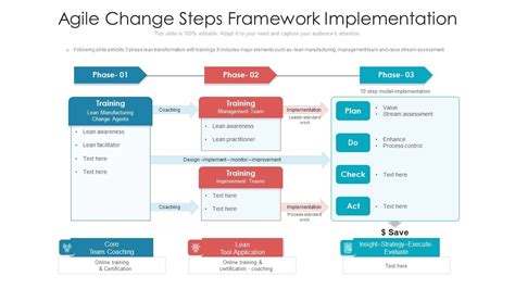 Agile Change Steps Framework Implementation Ppt Infographic Template Elements PDF