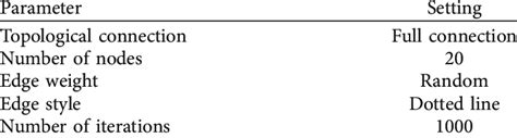Simulation Environment Parameter Settings Of Random Network Topology Download Scientific Diagram
