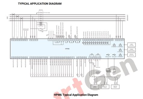 SmartGen HPM6M Power Management Controller PMS Technical Parameters
