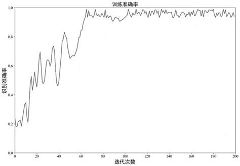Mobile Phone Surface Defect Accurate Grading Method Based On Mixed Attention Deformation