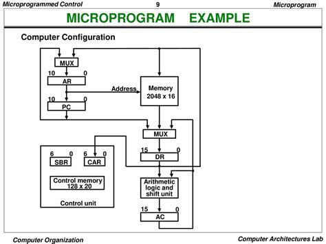 microprogrammed control ppt download