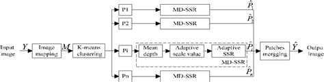 Figure 1 From Adaptive Depth Map Based Retinex For Image Defogging Semantic Scholar