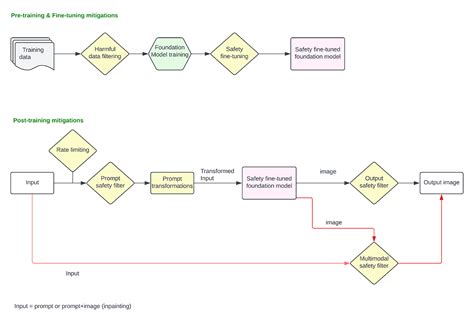 a novel approach to detect coordinated attacks using clustering by