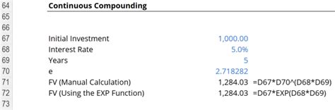 Future Value Definition Formula Calculator