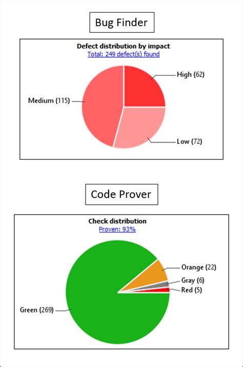 filter and group results in polyspace desktop user interface matlab and simulink