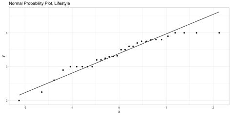 Mth410 Mathematical Statistics Two Sample Inference Bootstrap