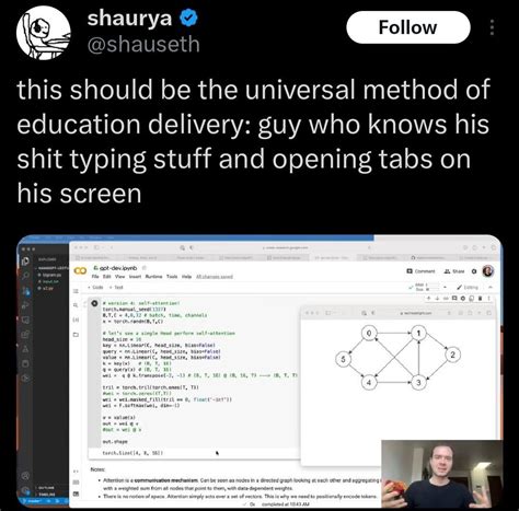 Sql Dataanalytics Datascience Techinterviews Onlineeducation