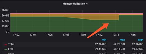 Proxysql Crashed Restarting · Issue 2397 · Sysownproxysql · Github