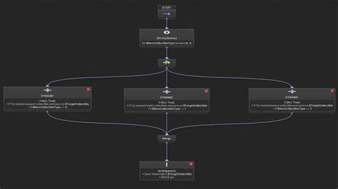 Mighty Bear Games On Linkedin Gamedev Machinelearning Mlagents